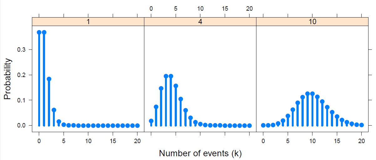 Psy 6136 Categorical Data Analysis